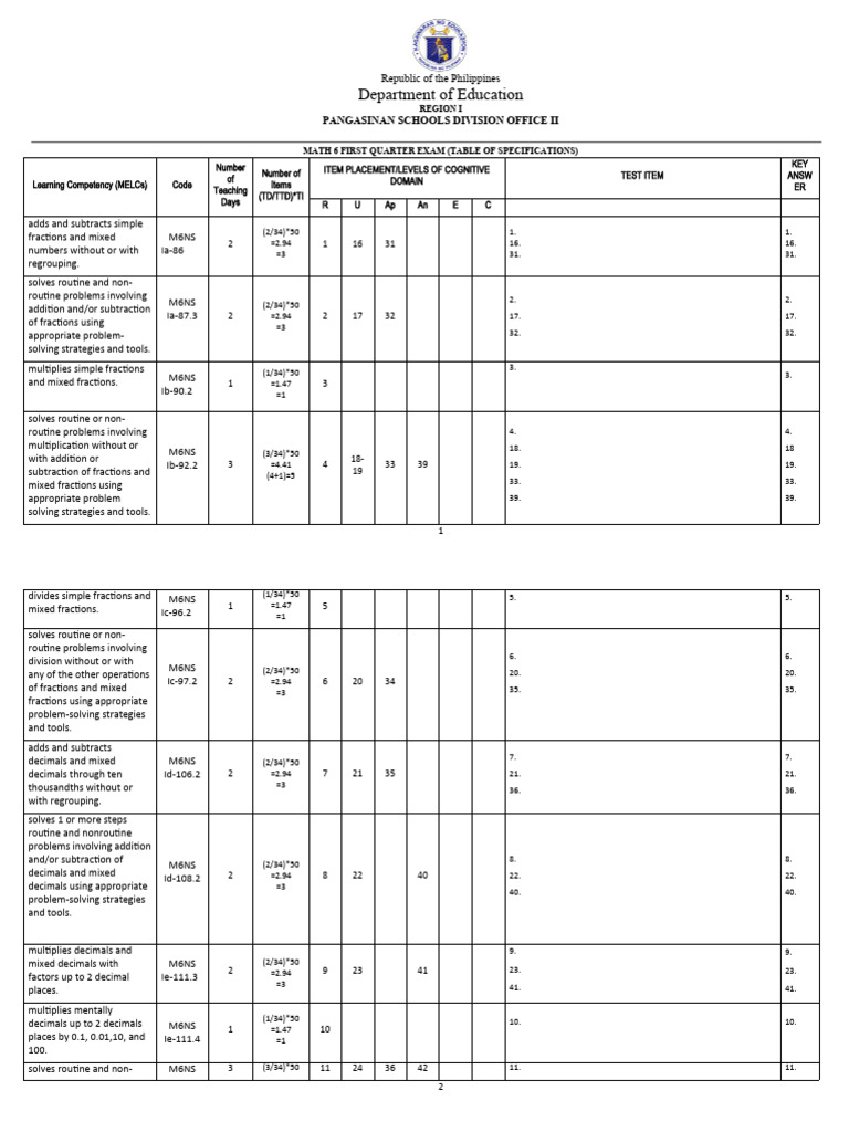 TOS - Table of Specifications - G6 Math - SY 2023 2024 - 1st QTR ...