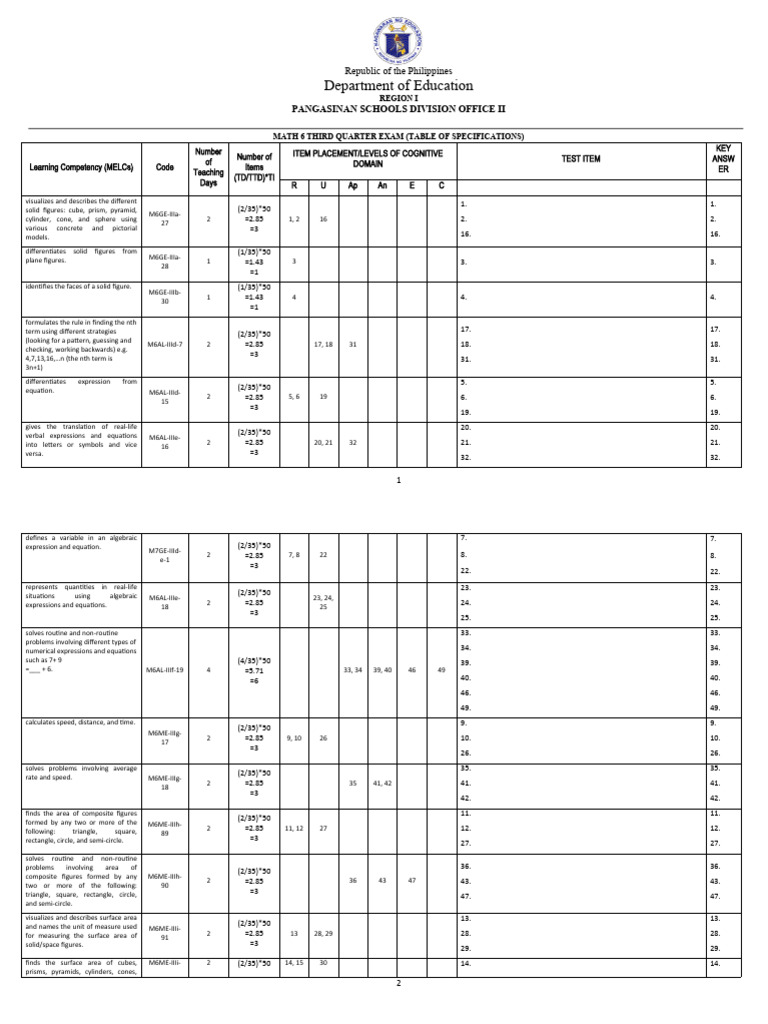 TOS Table of Specifications G6 Math SY 2023 2024 3rd QTR Final ...