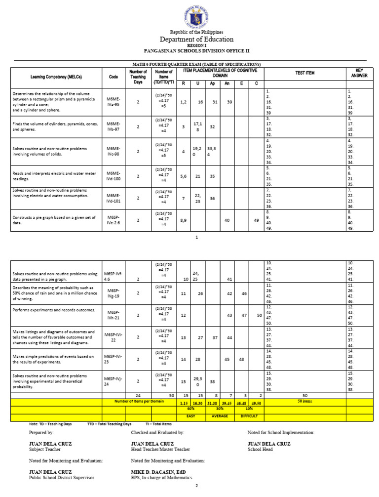 TOS Table of Specifications G6 Math SY 2023 2024 4th QTR Final | PDF ...