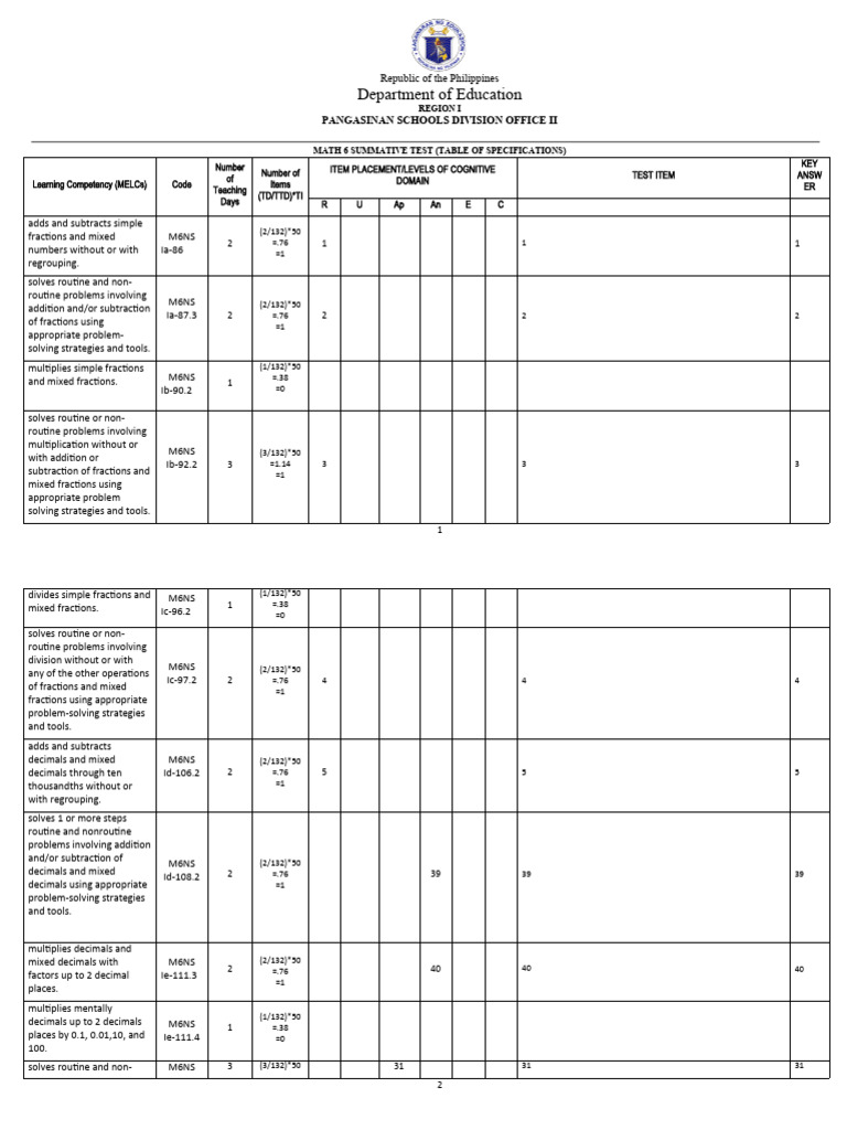 TOS Table of Specifications G6 Math SY 2023 2024 Summative Final | PDF ...
