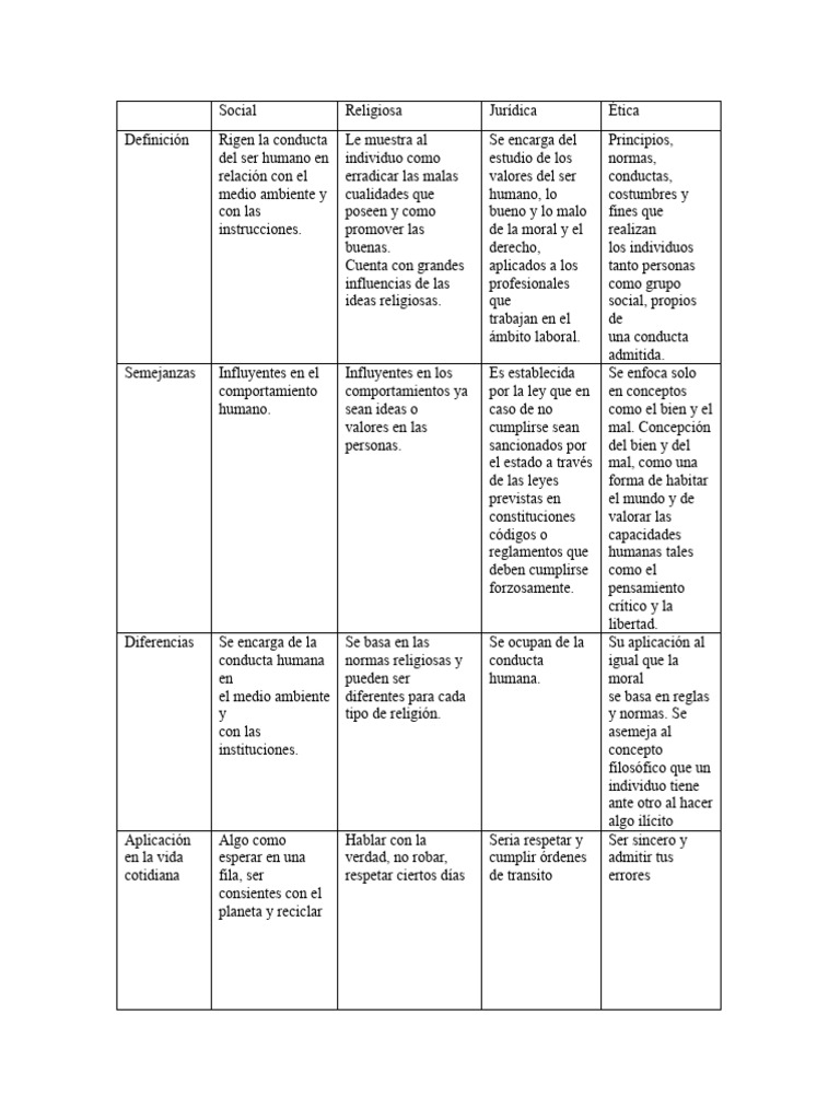 Matriz Etica | PDF | Moralidad | Comportamiento