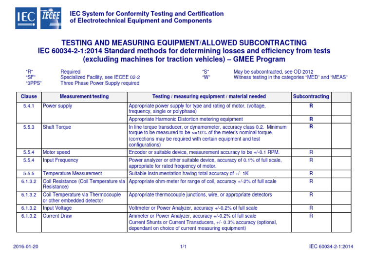 IEC 60034-2-1 Testing Standards Guide | PDF | Thermocouple | Power Supply