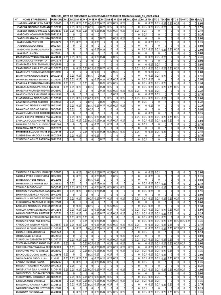 Note CC - PRESENCE - CHM331 - S1 - 2023-2024 | PDF