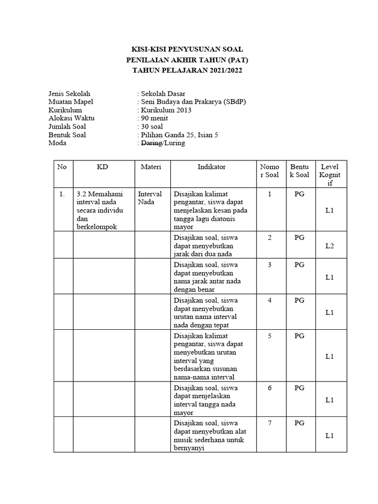 KISI-KISI PAS II SBDP Kelas 6 TP 2021-2022 | PDF | Seni & Disiplin Bahasa