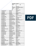 Chennai Corporation Zone and Ward List | PDF