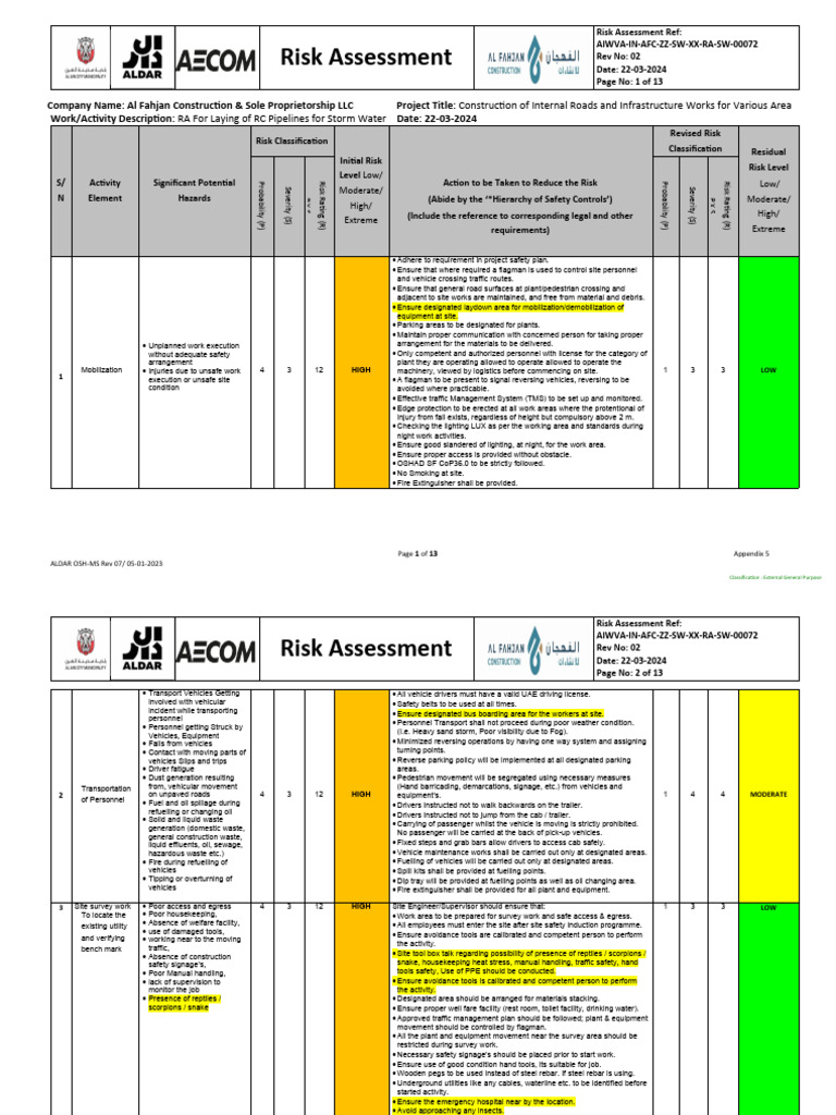 Risk Assessment for RC Pipeline Installation | PDF | Crane (Machine ...