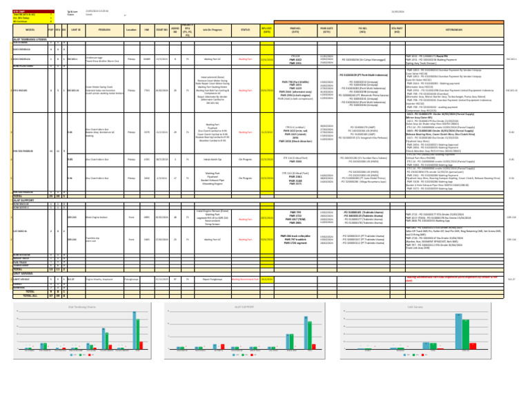 Daily Breakdown Monitoring - DMP | PDF | Manufactured Goods | Vehicles