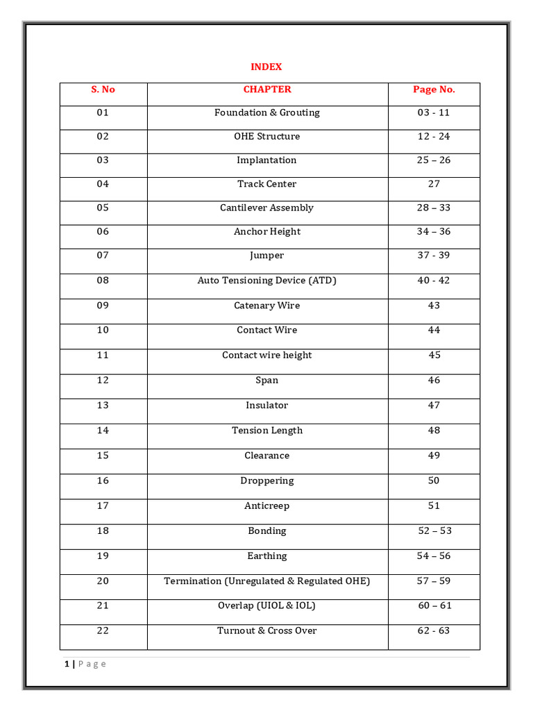 Ohe Measure | PDF | Concrete | Density
