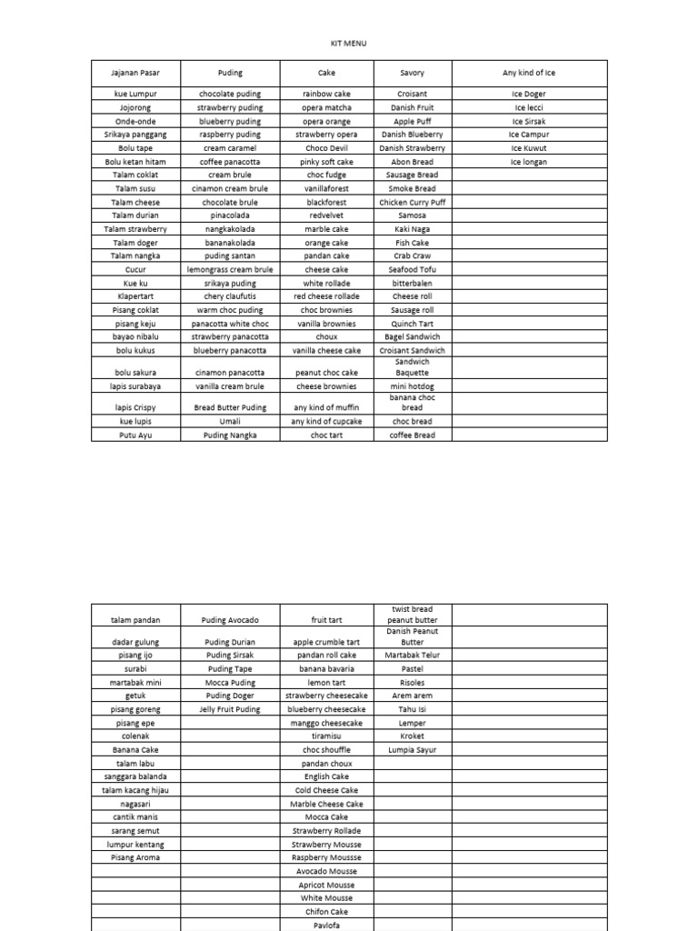 Kit Menu | PDF | Cakes | Cheesecake