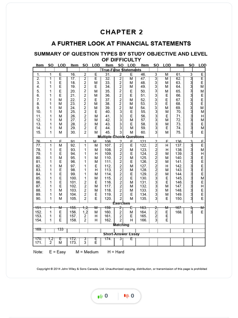 Financial Accounting Test Bank Pdf Balance Sheet Going Concern