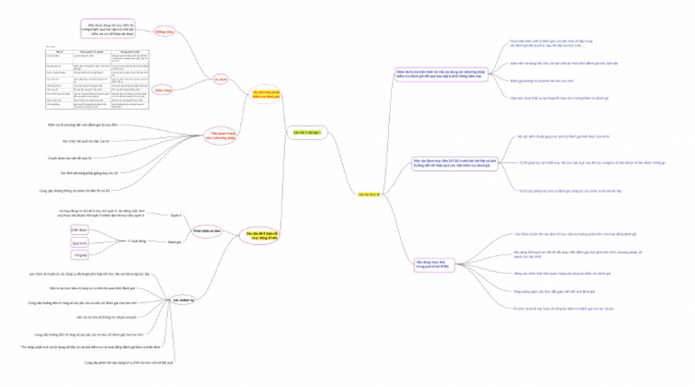 + Mind Map | PDF