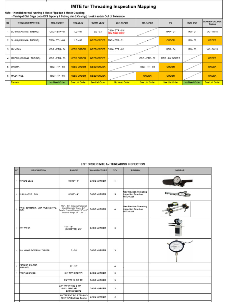 IMTE For Threading Inspection Mapping | PDF | Machines | Units Of ...