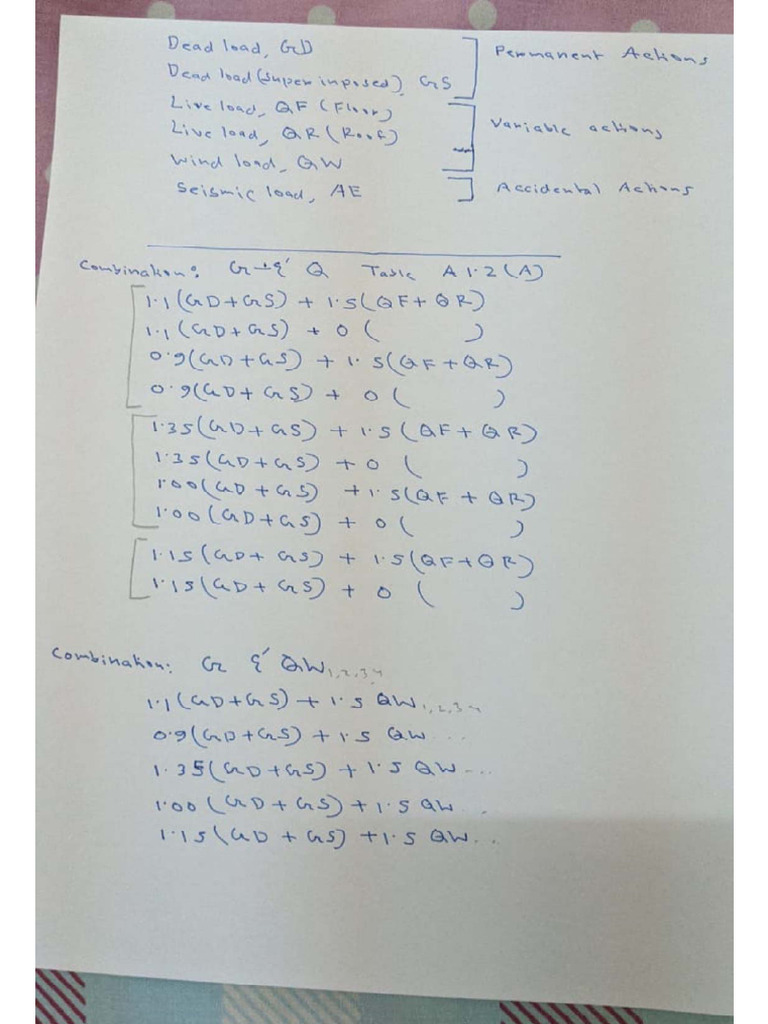 BS EN Load Combination | PDF