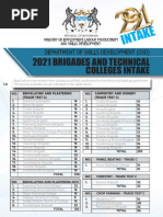 2025 Technical College Application Guide | PDF
