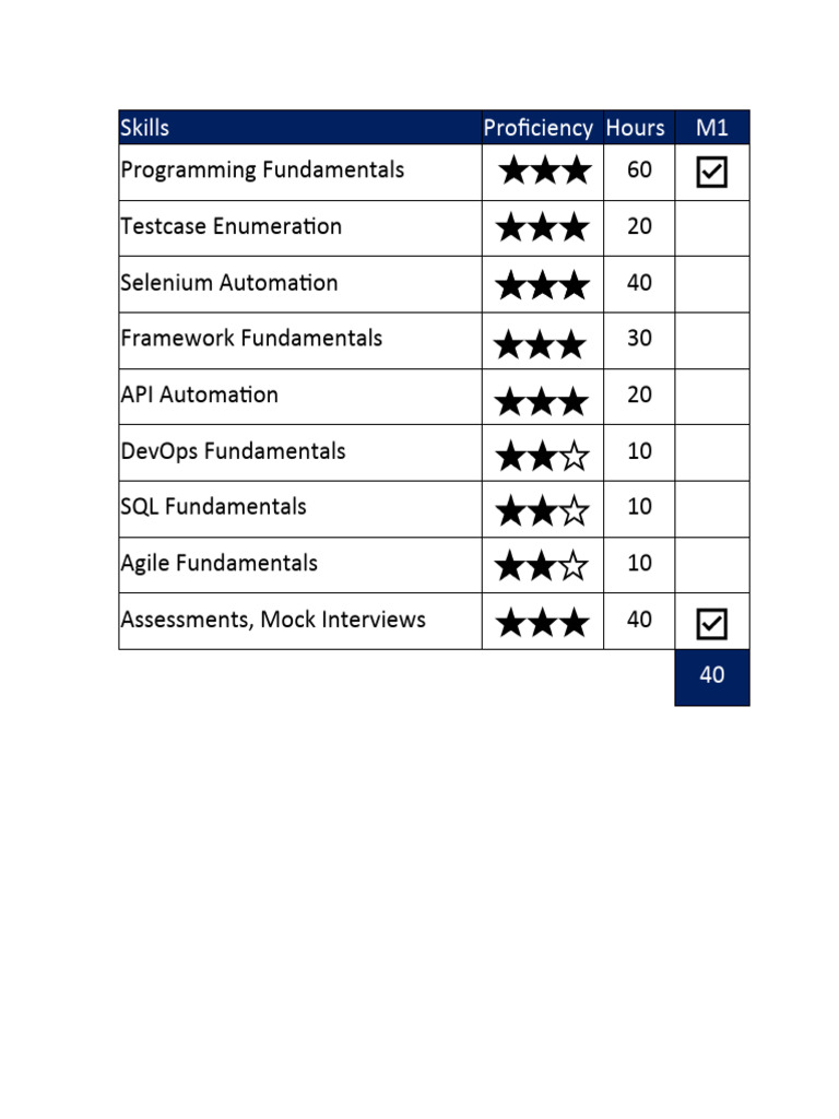 6 Months Learning Planner To Crack Interviews | PDF