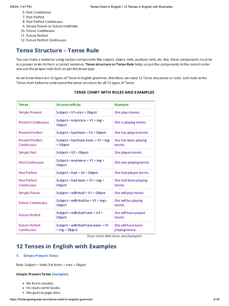 Tense Chart in English - 12 Tenses in English With Examples | PDF ...