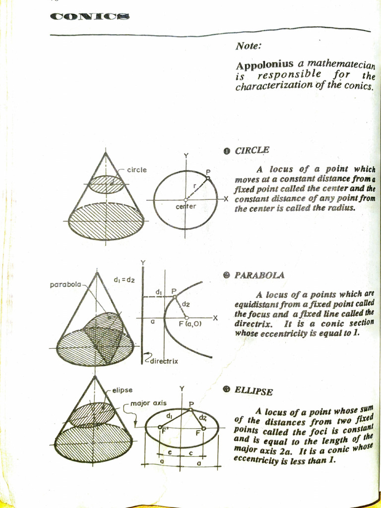 Conics_circle | PDF | Elementary Geometry | Euclidean Geometry