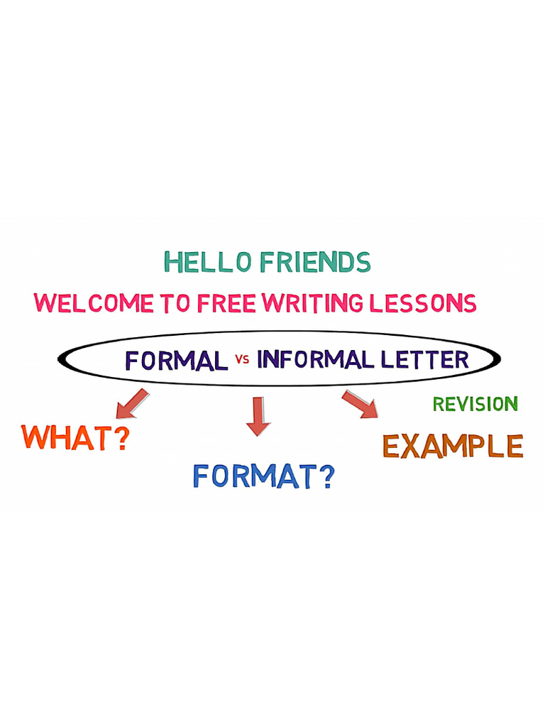 Letter Writing Slides | PDF