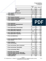 Molave Tree: Benefits and Growing Guide | PDF | Trees | Plants