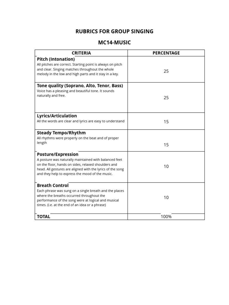 Rubrics For Group Singing | PDF