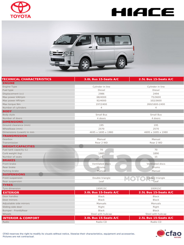 FP 1063 Hiace Standard Roof CFAO en BD-1 | PDF | Manual Transmission | Wheeled Vehicles