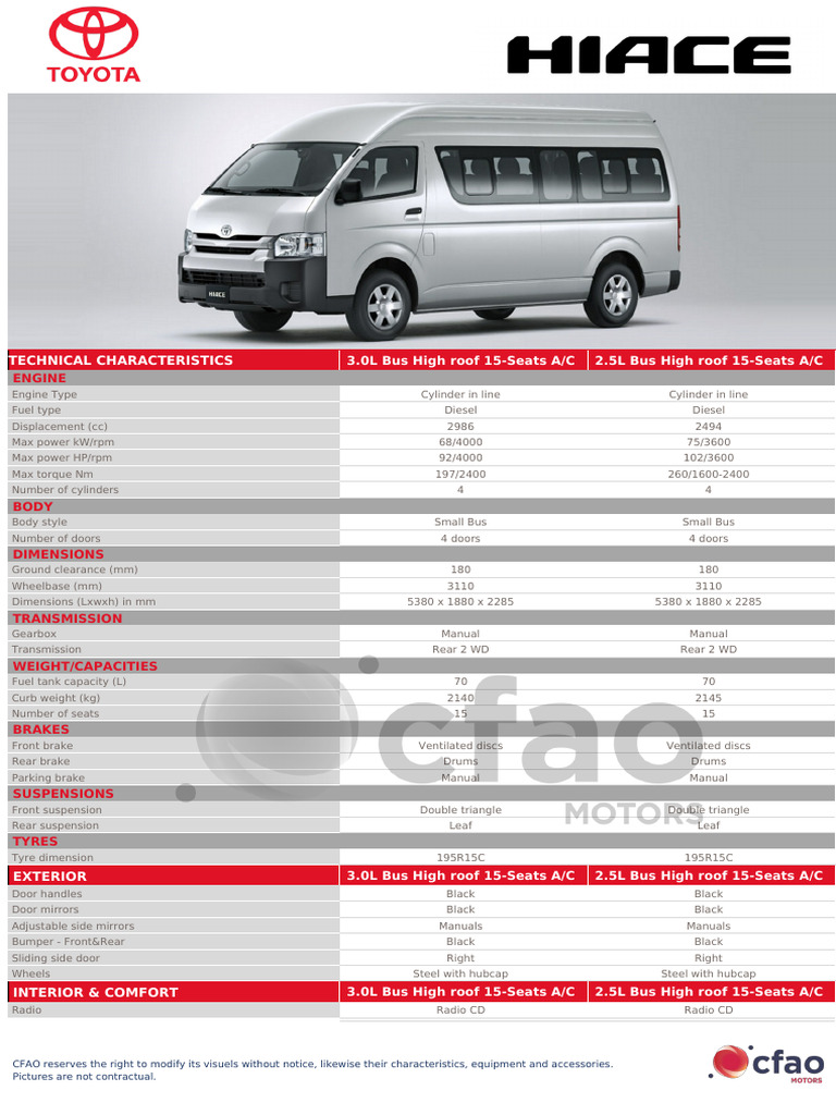 FP 1064 Hiace High Roof-2021 CFAO en BD-1 | PDF | Manual Transmission ...