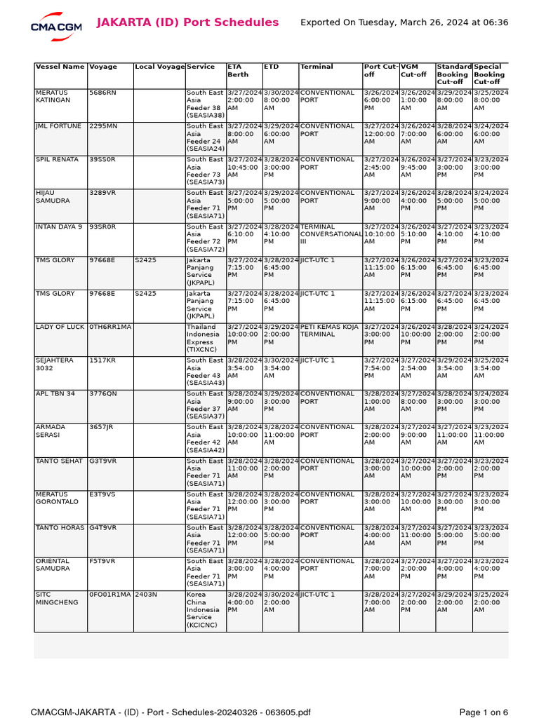 Cmacgm-Jakarta - (Id) - Port - Schedules-20240326 - 063605 | PDF ...