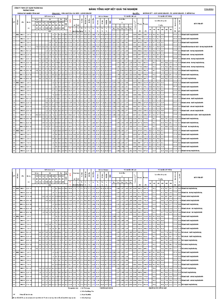 13 Bang Tong Hop | PDF