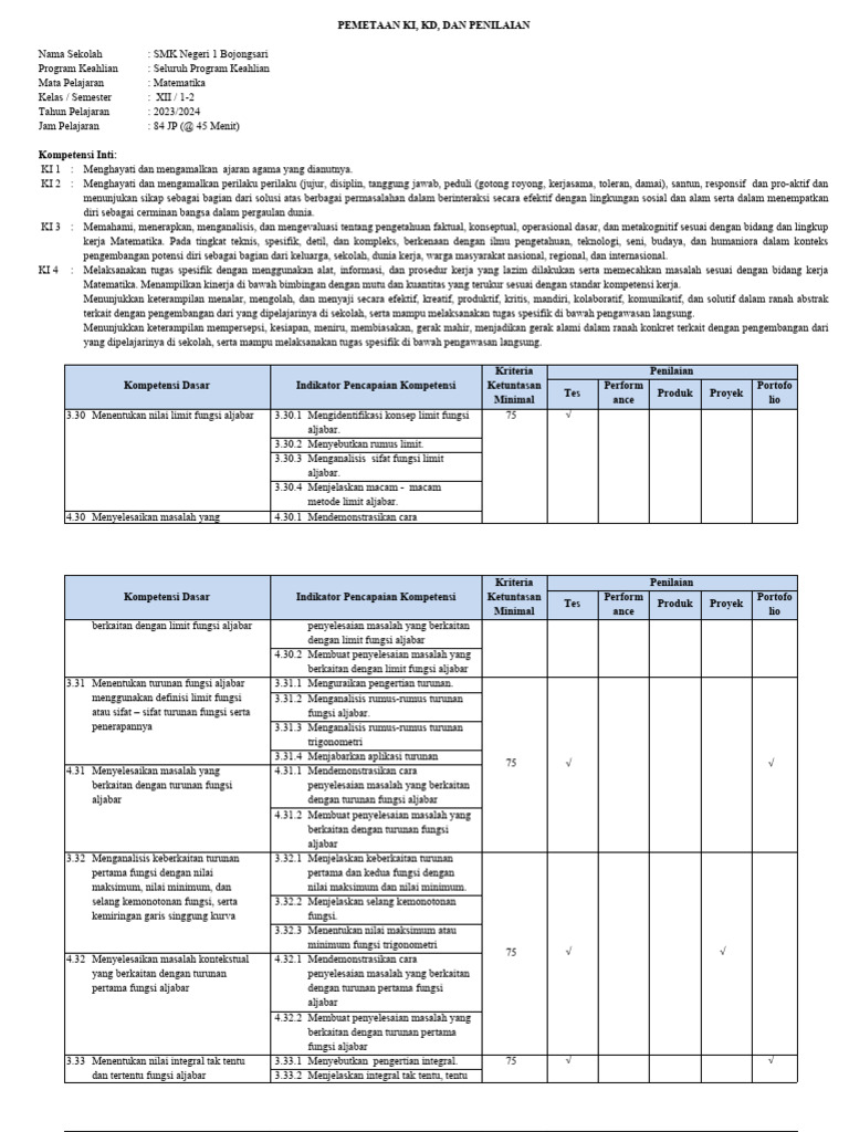 Pemetaan KI, KD, Dan Penilaian | PDF