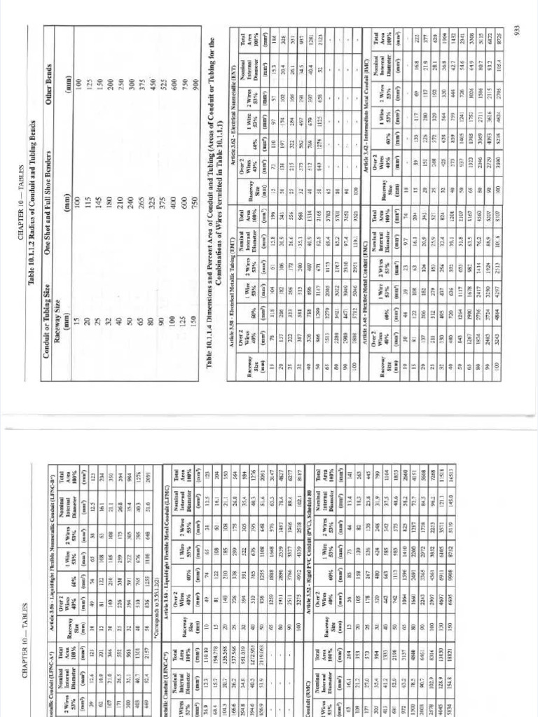 Pec 2017 Chapter 10 Tables | PDF