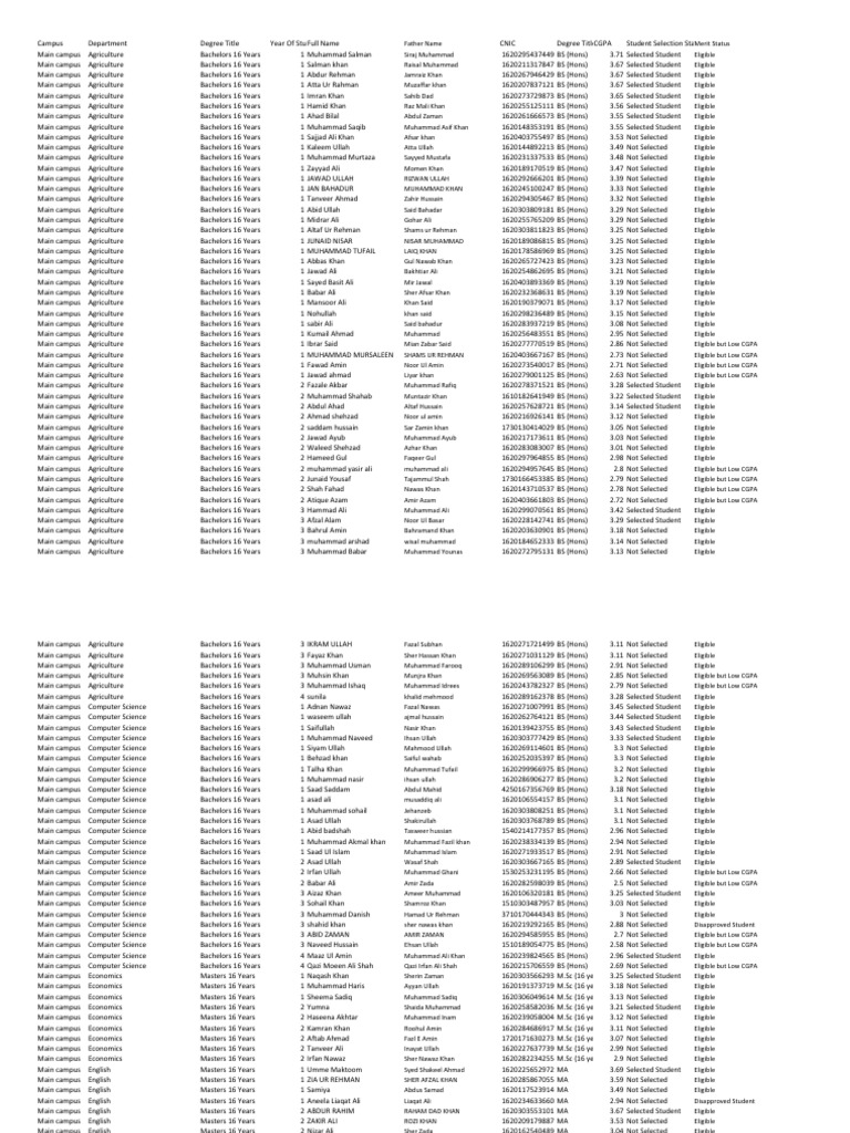 University of Swabi First Merit List | PDF