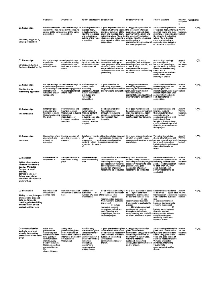 BUSI 1714 - RUBRIC - Pitch - Dec 2021 | PDF | Business Model | Marketing