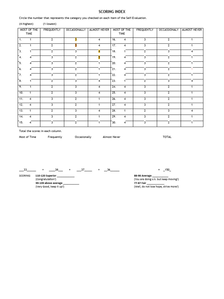 Self-Evaluation Scoring Index Guide | PDF