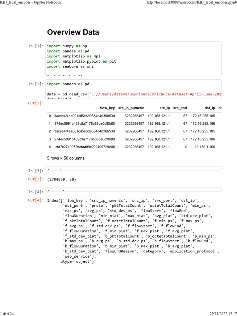 After - Feauter - Selection - Jupyter Notebook | PDF | Application Layer Protocols ...