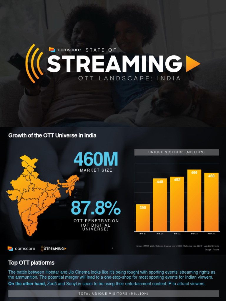 The State of Streaming OTT Landscape in India | PDF | Streaming Media ...