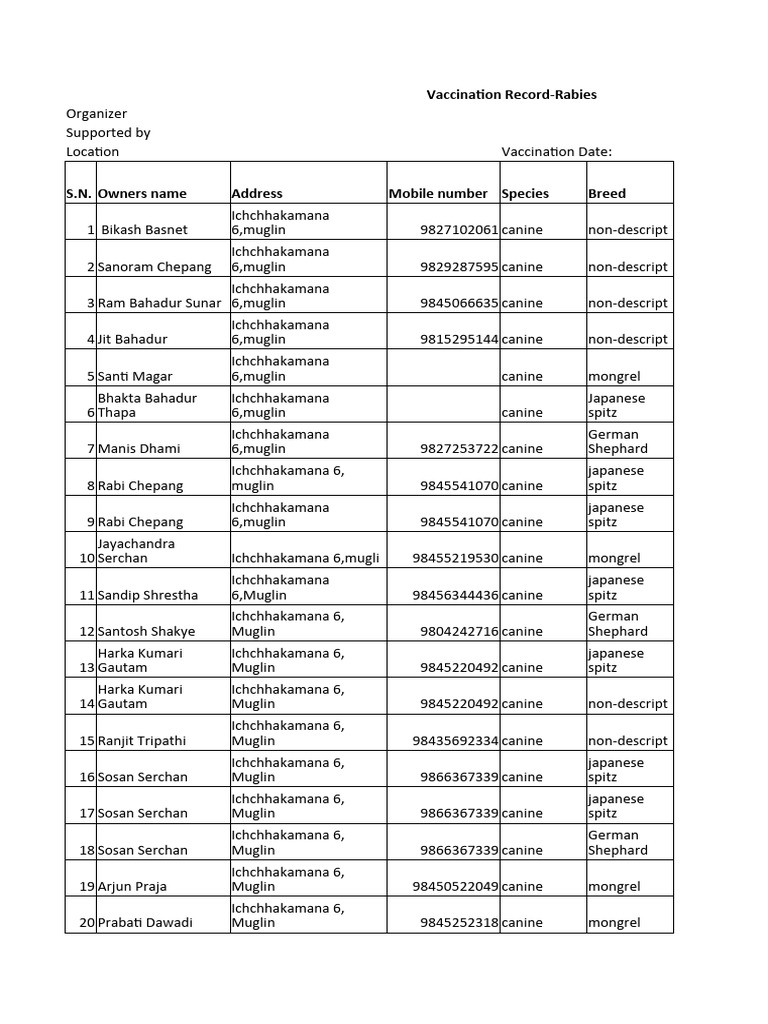 Rabies Record Format | PDF