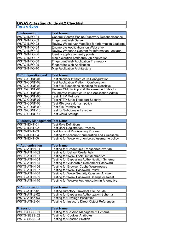 Pentest Checklists | PDF