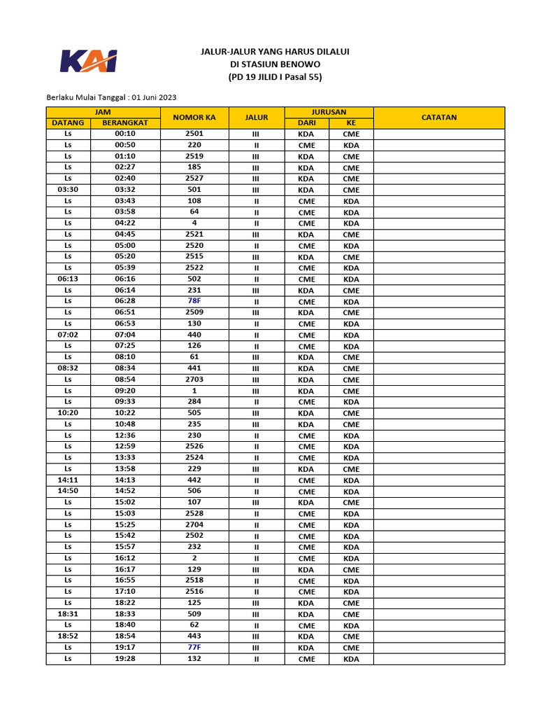 Daftar Jalur BNW 2023 | PDF