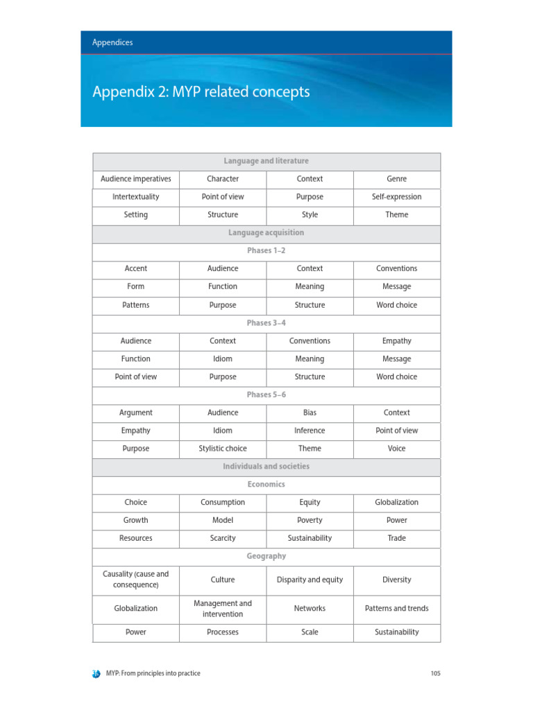 Ho8iePnON-pruFCU - tF9DfbNfJzwQTb1O-MYP Related Concepts Table | PDF ...