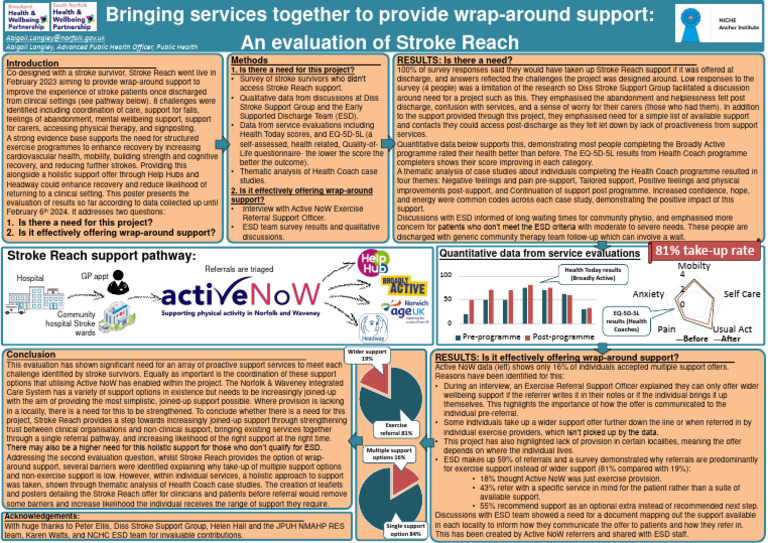 Bringing Services Together To Provide Wrap-Around Support: An ...