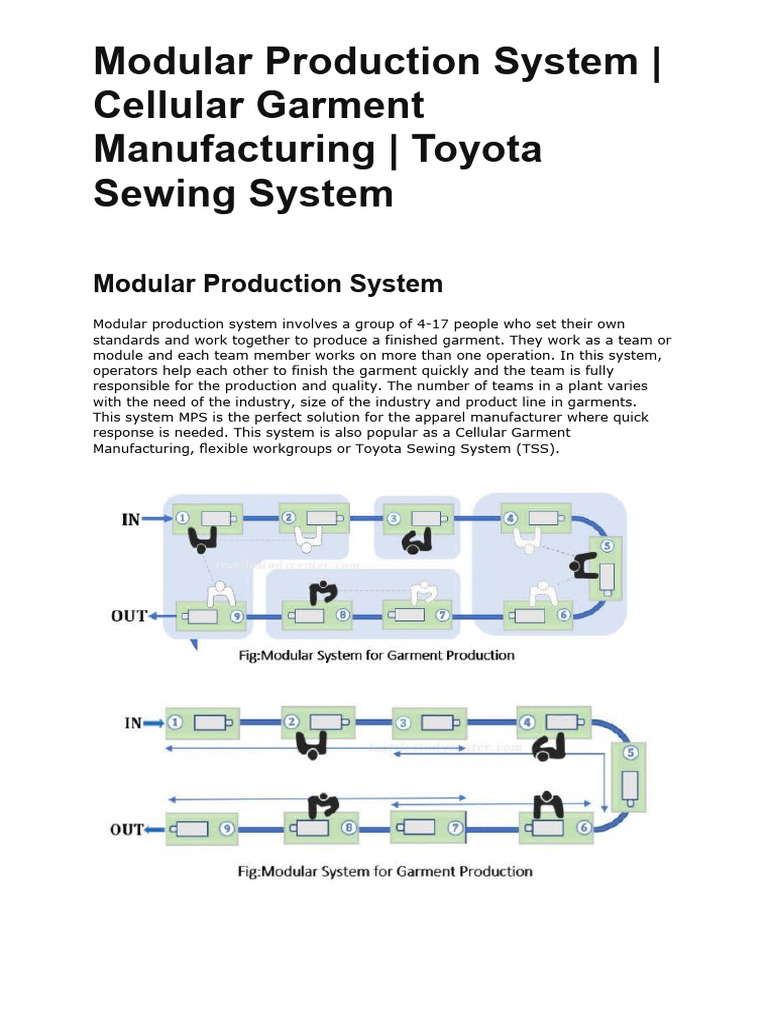 Modular Production System Pdf Clothing Business