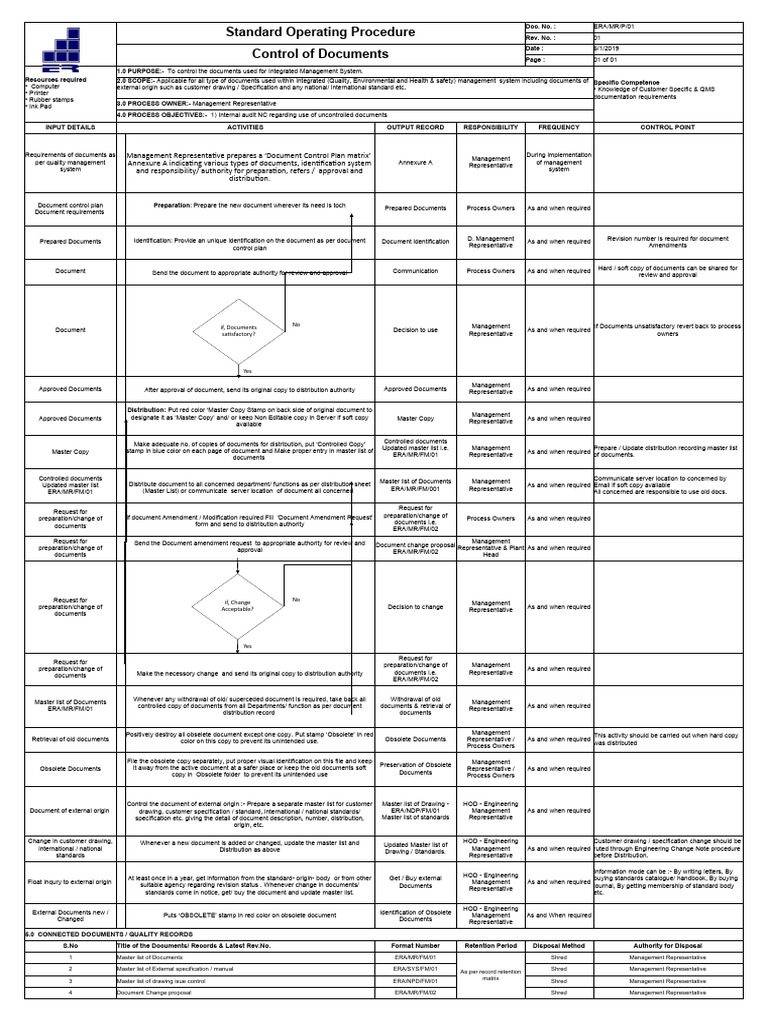 01 SOP Control of document | PDF
