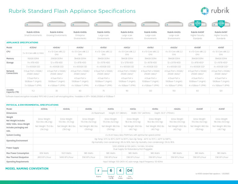 Spec Sheet Rubrik Appliance Specs r6000 | PDF | Solid State Drive ...