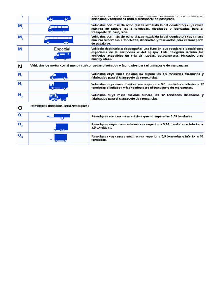 Clasificacion de Vehiculos | PDF