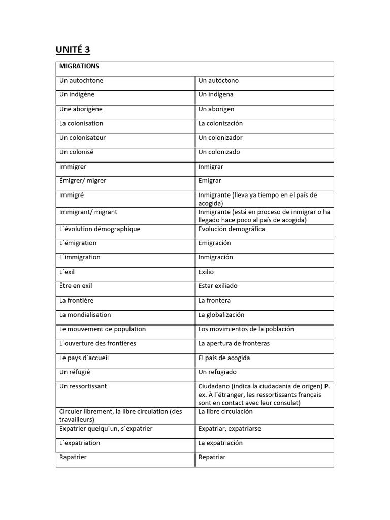 Vocabulaire Unité 3 | PDF | Relaciones Internacionales | Ley internacional
