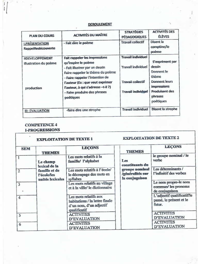 Exploitation de texte CE1 | PDF
