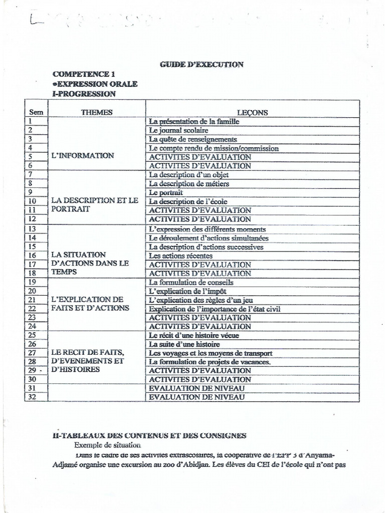 Expression Orale CE1 | PDF
