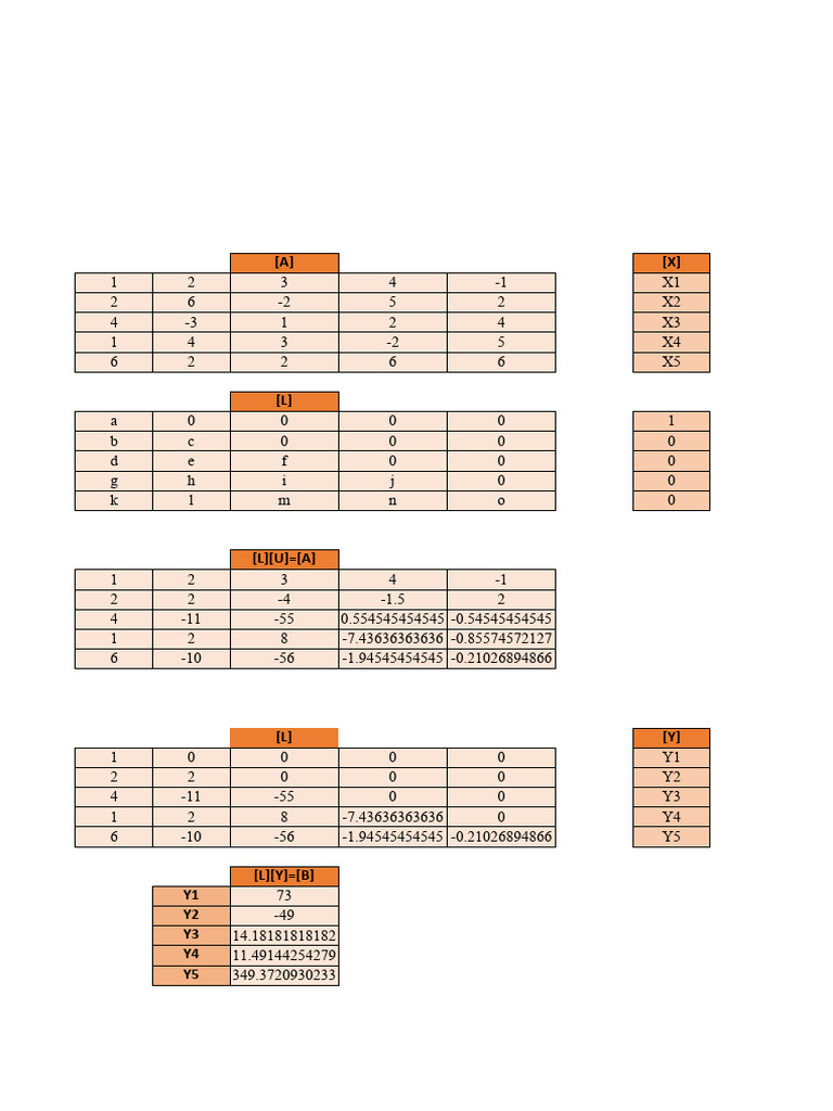 Act 7 Crouts Method Bodoña Brioso Pdf