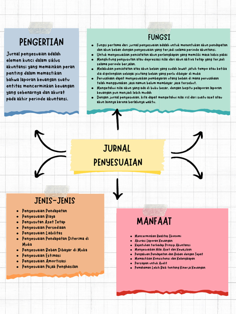 Colorful Creative Mind Map Graph A4 Document | PDF