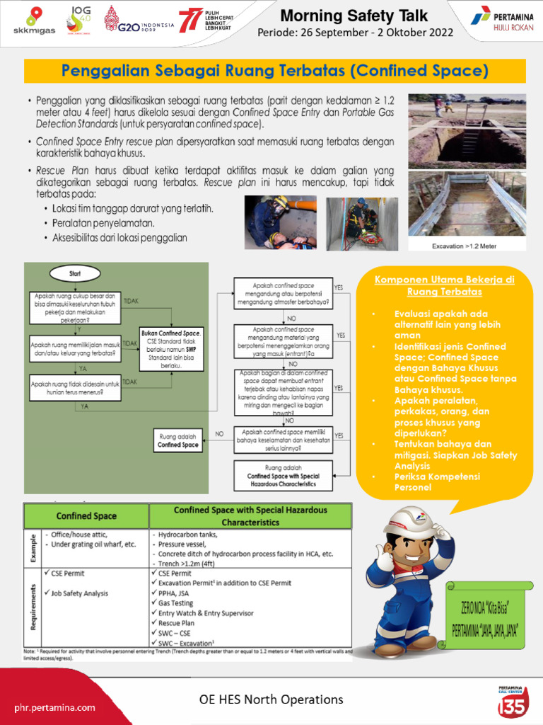 Safety Sharing_Penggalian Sebagai Ruang Confined Space | PDF